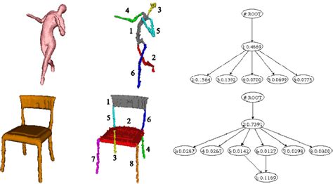 A Voxelized Human Form And Chair Left And Their Segmented Medial