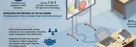 Tomorrows Classroom Today Edtech Magazine