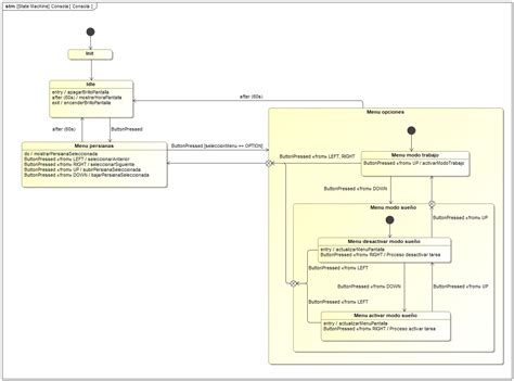 fsm diagrams mickyleitor rollershuttercontrolpanel github wiki