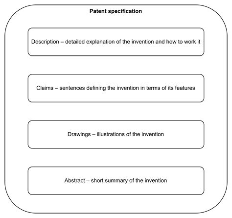 Patent Glossary Your Handy Guide To The Language Of Patents