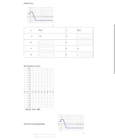 solved evaluate f x table[[x f x x f x