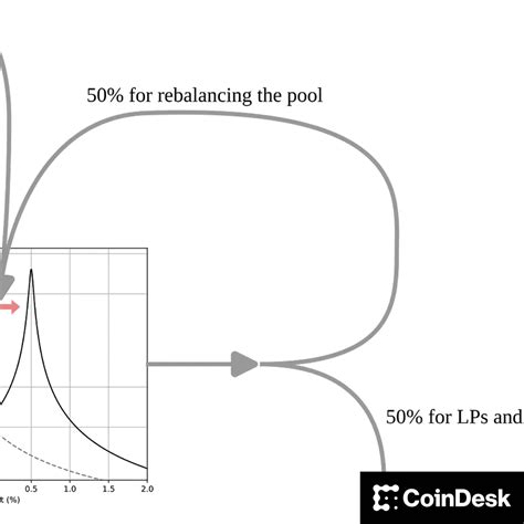 Sentient An Openai Rival Unveils Open Source Agi Network The Grid