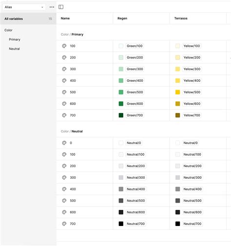 Switching Between Mapped Modes For Different Variable Modes Is Not Working Figma Forum