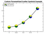 Jkqtplotter Example Tutorial Projects