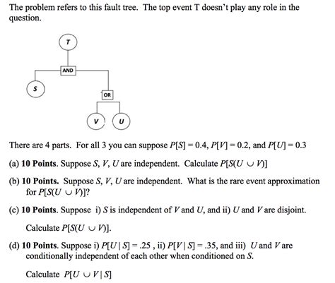 Solved The Problem Refers To This Fault Tree The Top Event Chegg