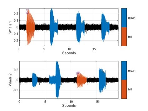 labeledsignalset create labeled signal set matlab