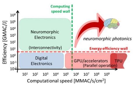 How To Build Brain Inspired Neural Networks Based On Light R Aiandrobotics