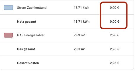 Energy Dashboard No Costs For Power Frontend Home Assistant Community