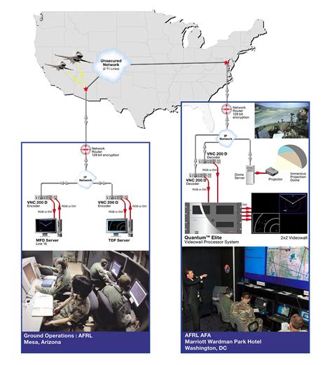 Vn Matrix Combines Real And Virtual Training Cross Country For Afrl