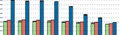Comparision Of Nginx Nginx With Sendfile And Nginx With Santa While