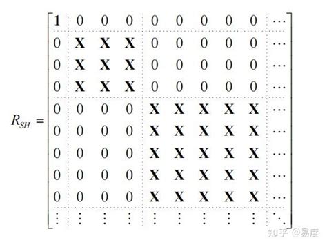 球谐函数学习笔记 知乎