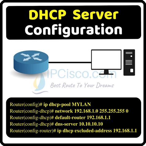 On Linkedin Ccna Cisconetworking Ciscoccna
