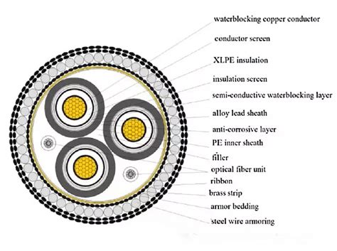 33kv 11kv Electrical Xlpe Submarine Power Cable Price
