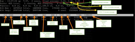25 Most Commonly Used Linux Commands All Over The World Video