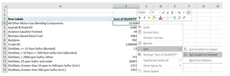 Lab PivotTables Data Visualization Labs