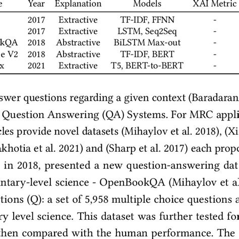 Machine Reading Comprehension Papers Download Scientific Diagram