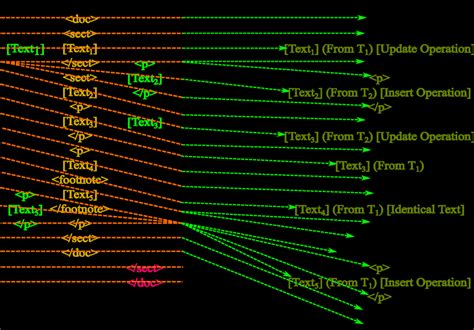 The Logic Behind The Algorithms Decision In Merging The Second Example