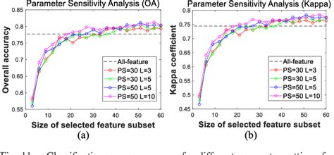 Figure 1 From A Decomposition Based Multiobjective Clonal Selection