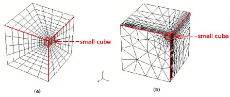 Meshes Generated By Sepran A Hexahedron Mesh1 B Prismatic Mesh2