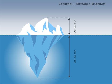 Iceberg Diagram For PowerPoint Showeet