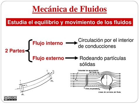 Ppt Mecánica De Fluidos Powerpoint Presentation Free Download Id 4839726