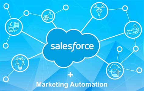 How Integrating Salesforce With Marketing Automation Can Help Businesses