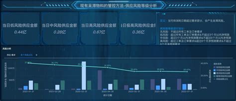 如何通过有效的库存控制实现企业发展的目标? Finebi大数据分析软件 如何通过有效的库存控制实现企业发展的目标? Finebi大数据分析软件