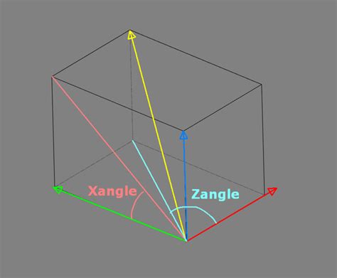 how to get the current tool direction s projection angles by wcs