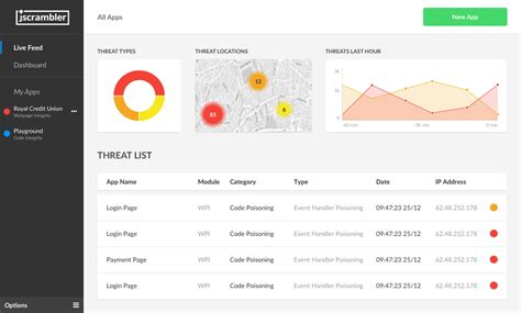 Jscrambler 60 Release Hello Javascript Threat Monitoring