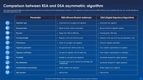Algorithm And Data Powerpoint Presentation And Slides Ppt Template