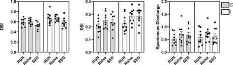 Assessment Of Direction And Orientation Selectivity And Spontaneous Download Scientific Diagram