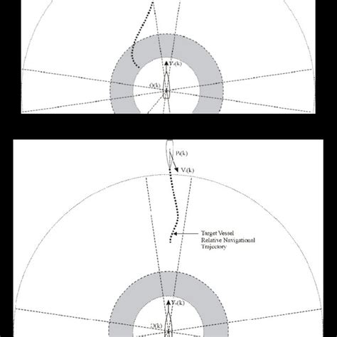 Ship Encounter Situation 1 Download Scientific Diagram