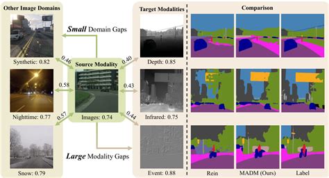 Unsupervised Modality Adaptation With Text To Image Diffusion Models For Semantic Segmentation