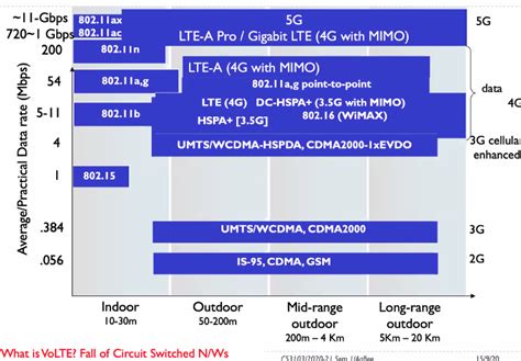 CS3103 Lecture 6 Wireless Lan