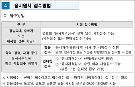 [시험장 찾기] 소방안전관리자 2급 시험장소와 2025 시험 일정 서울 경기 인천 부산 등