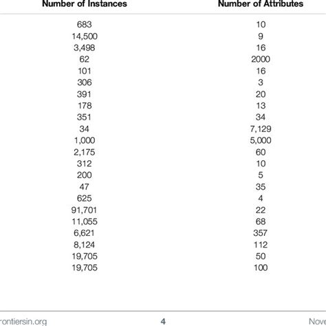 Comparison Of The Dbscan And K Means Algorithms Download Table