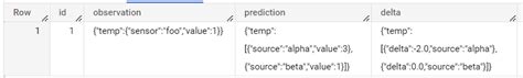 Google Bigquery Calculate Difference Between Two Columns One Holding
