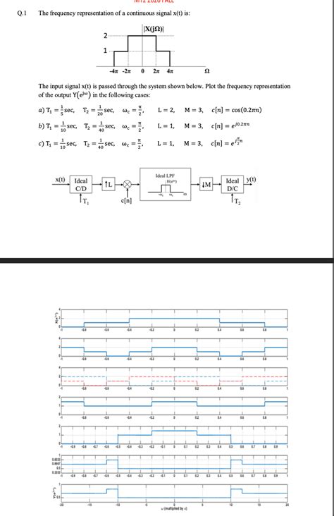 Solved I Want A Matlap Code To Plots This Signals Showen