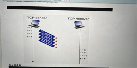 Solved Consider The Figure Below In Which A Tcp Sender And