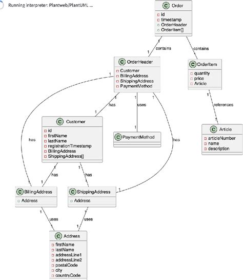 figure 5 from conceptual model interpreter for large language models