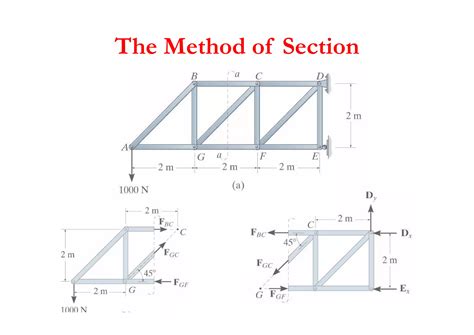 Chapter 3 Analysis Of Statically Determinate Trusses Pdf