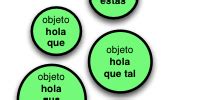 Arquitectura Java Blog Sobre Java EE