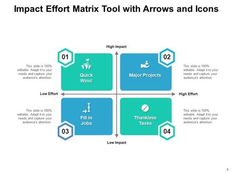 Priority Effort Matrix Kaslmine
