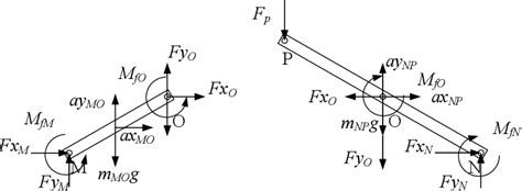 Figure 12 From Design And Preliminary Ground Experiment For Deployable Sunshade Structures Of A