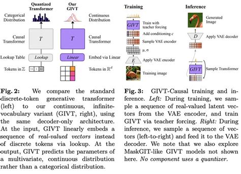 Deeplearning Michael Erlihson Phd