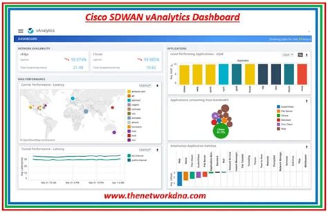 Part Cisco SD WAN VAnalytics The Network DNA