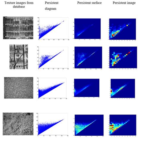 Examples Of Persistent Images From Top To Bottom Texture Images From