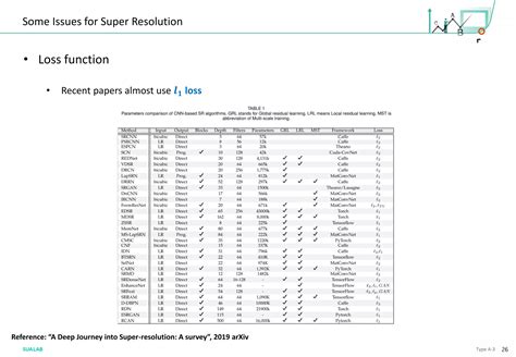 Single Image Super Resolution Overview PDF Photo Editing Software Computer Software And