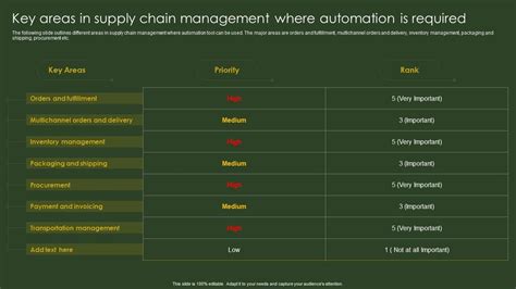 Key Areas In Supply Chain Management Bpa Tools For Process Improvement And Cost Reduction Ppt