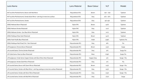 What Is Visible Light Transmission In Sunglasses